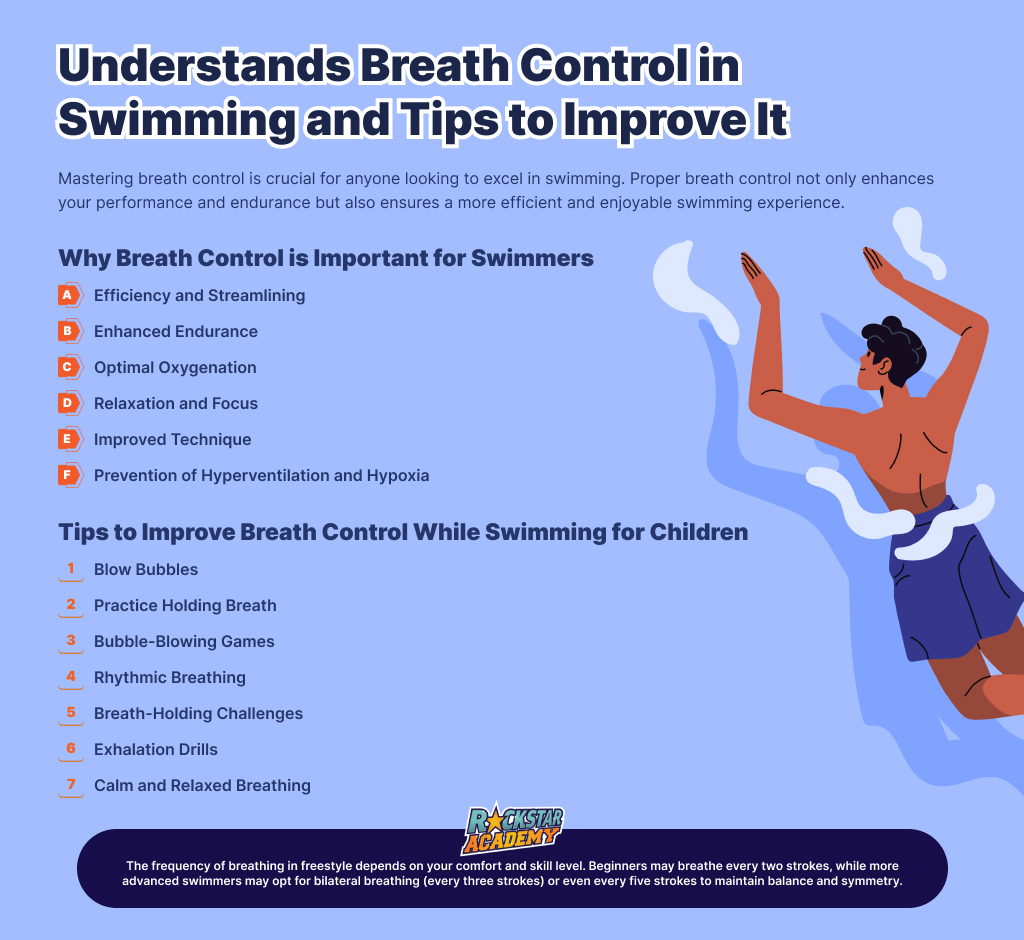 Understands Breath Control in Swimming and How to Improve It